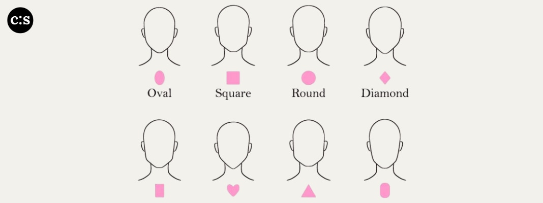 How to Choose the Right Glasses for Your Face Shape | classic:specs
